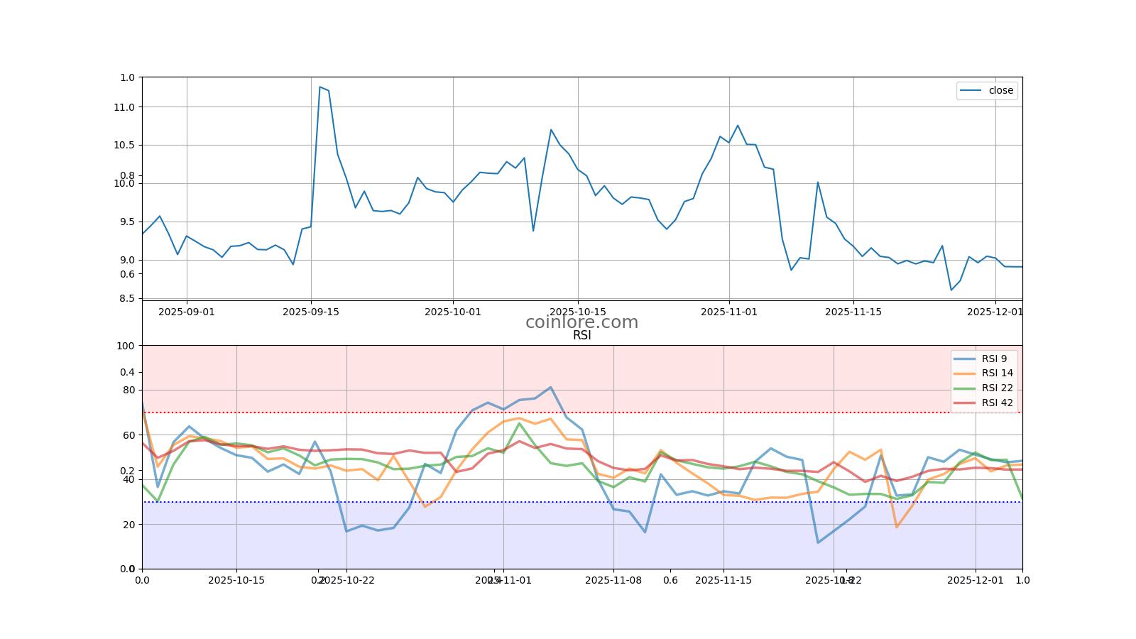 Prometeus RSI indicator