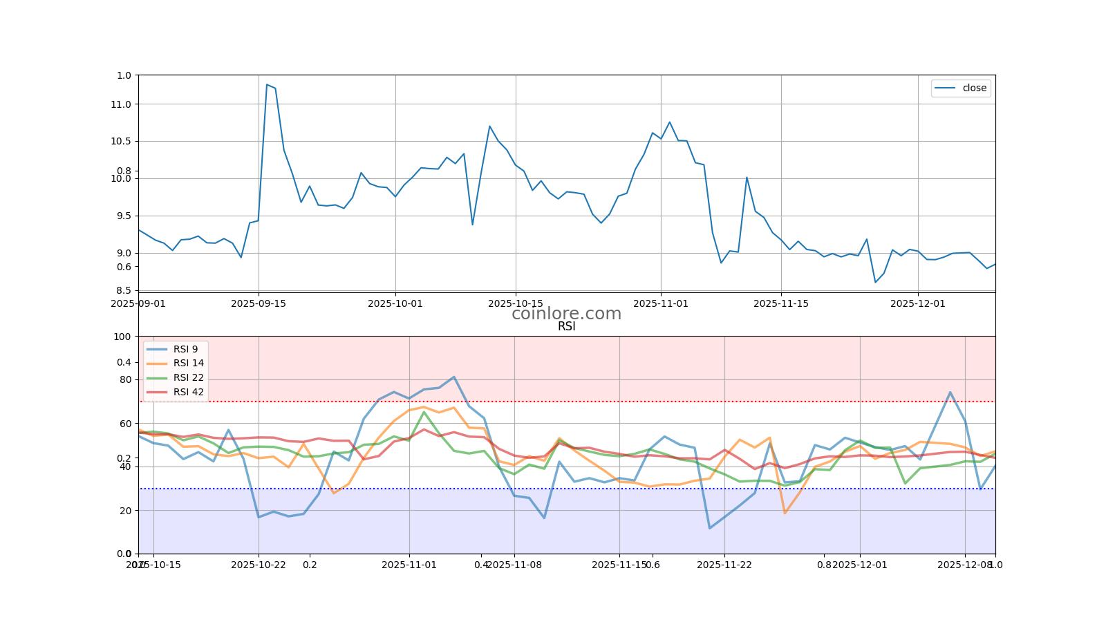Prometeus RSI indicator
