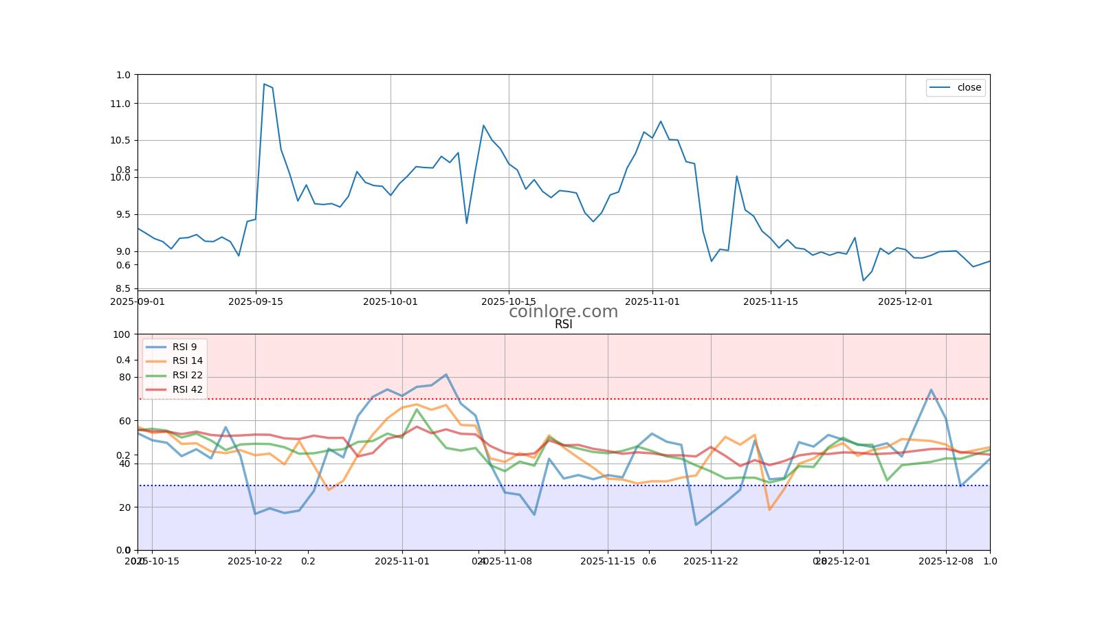 Prometeus RSI indicator
