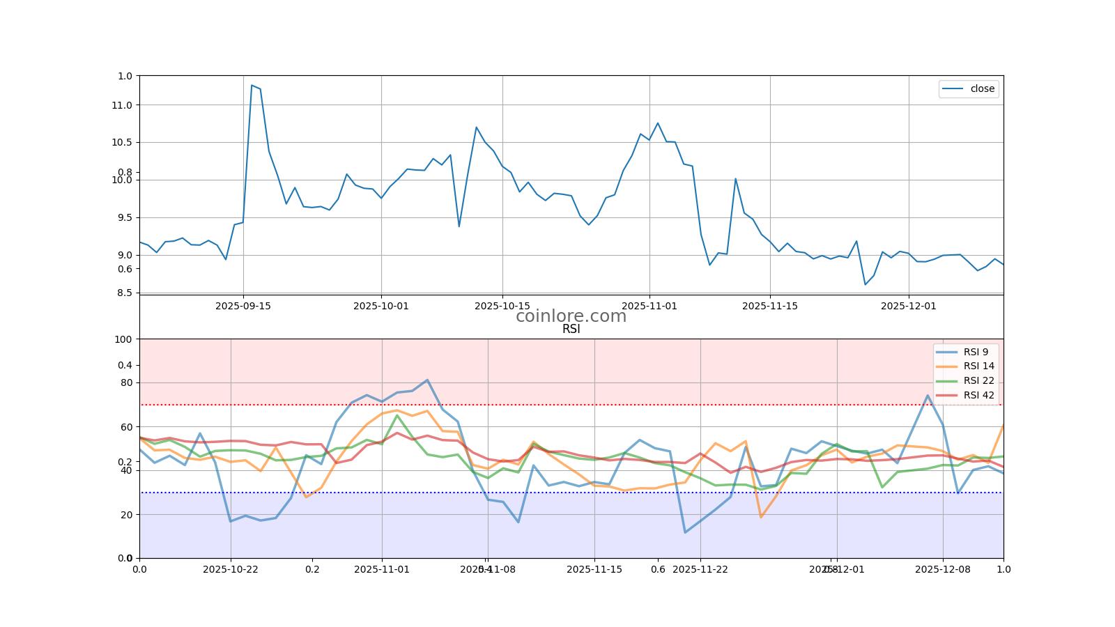 Prometeus RSI indicator