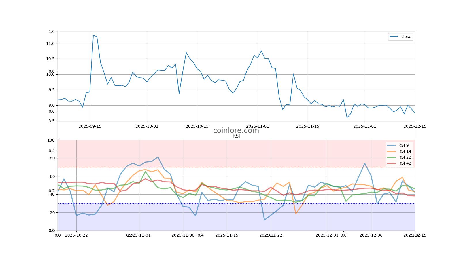 Prometeus RSI indicator