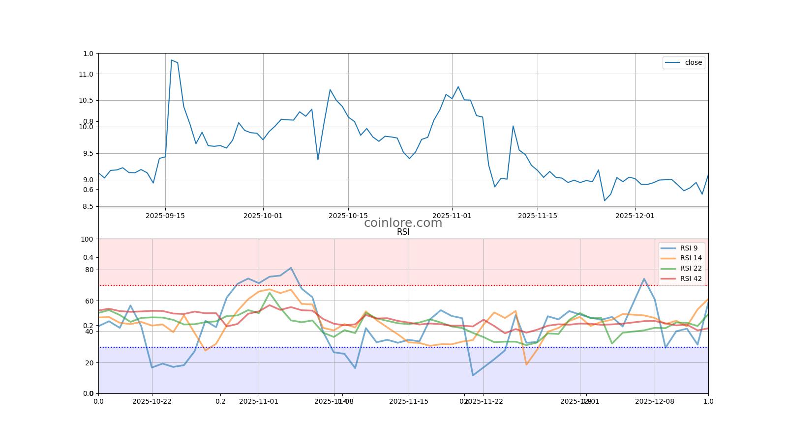 Prometeus RSI indicator