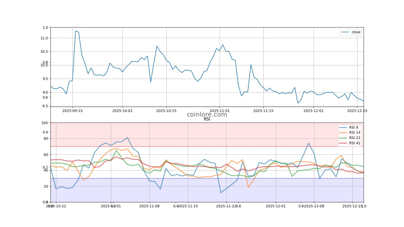 Prometeus RSI indicator