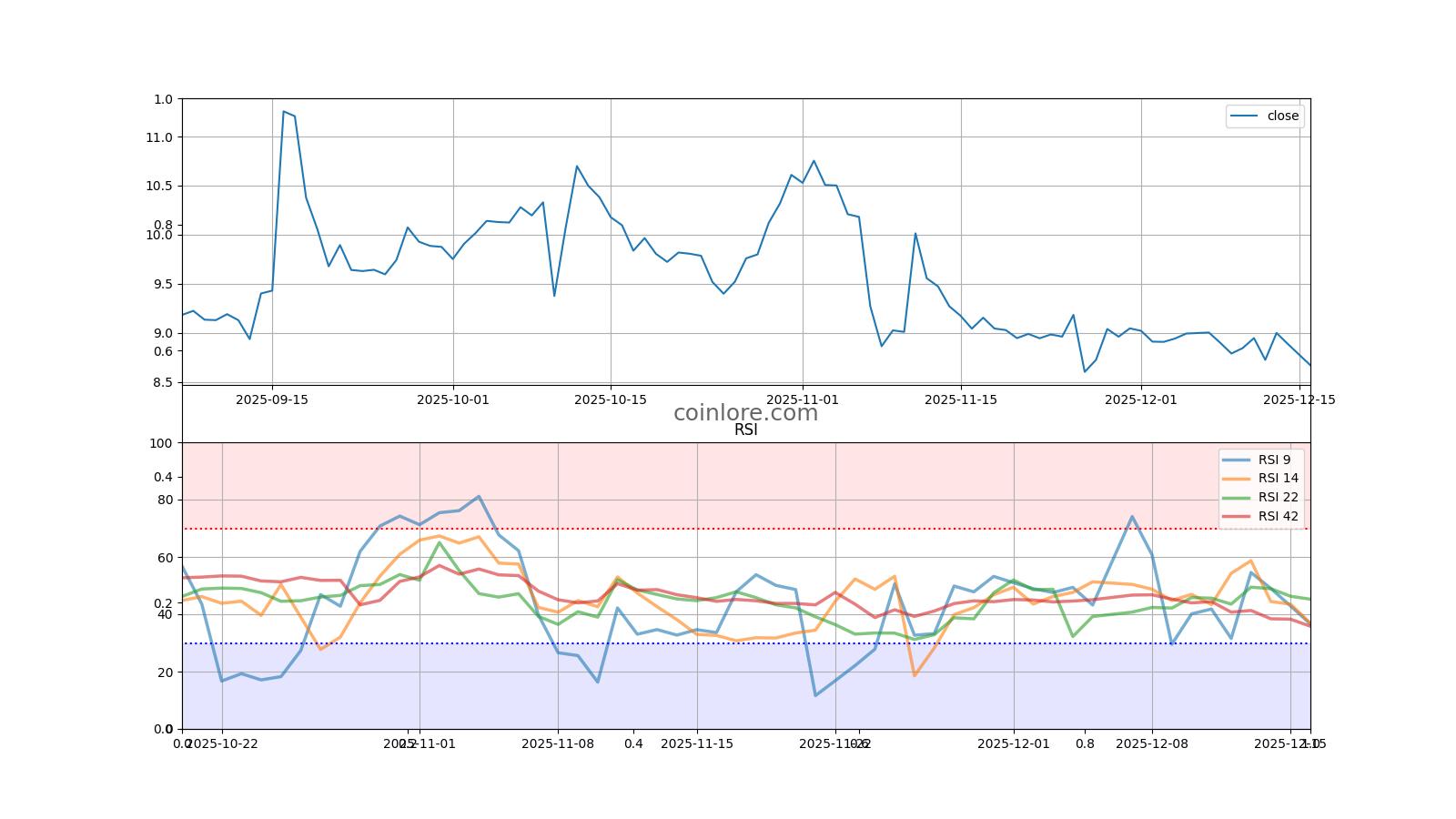 Prometeus RSI indicator