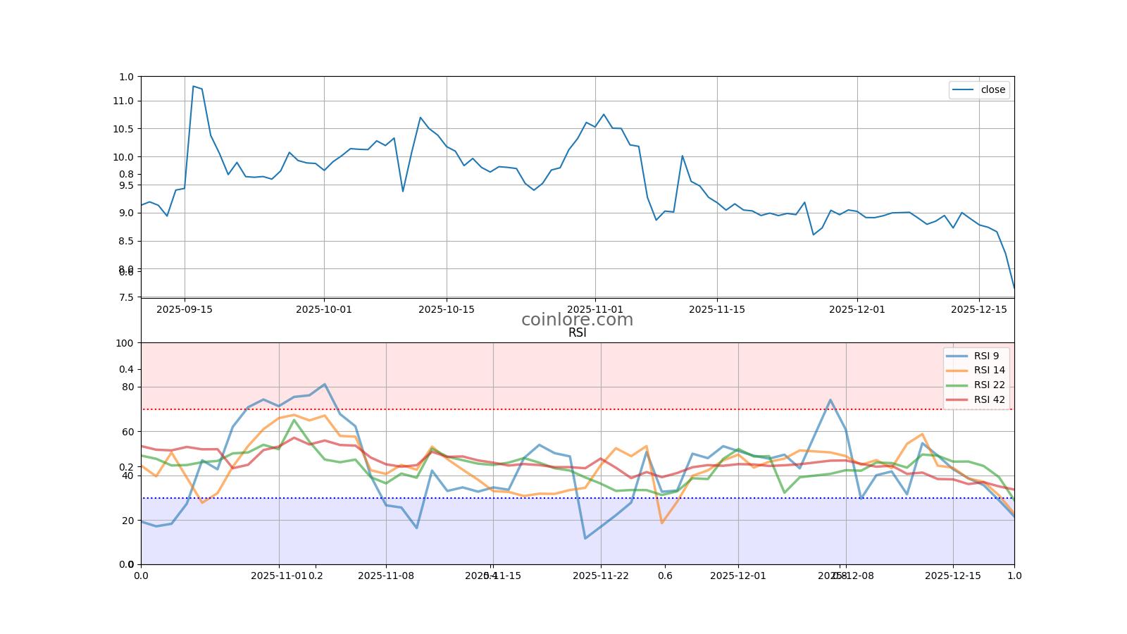 Prometeus RSI indicator