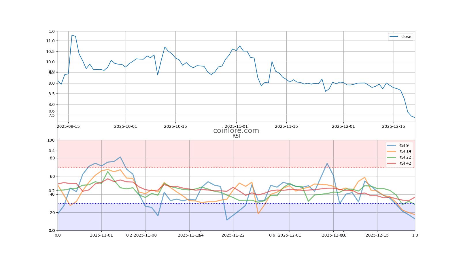 Prometeus RSI indicator