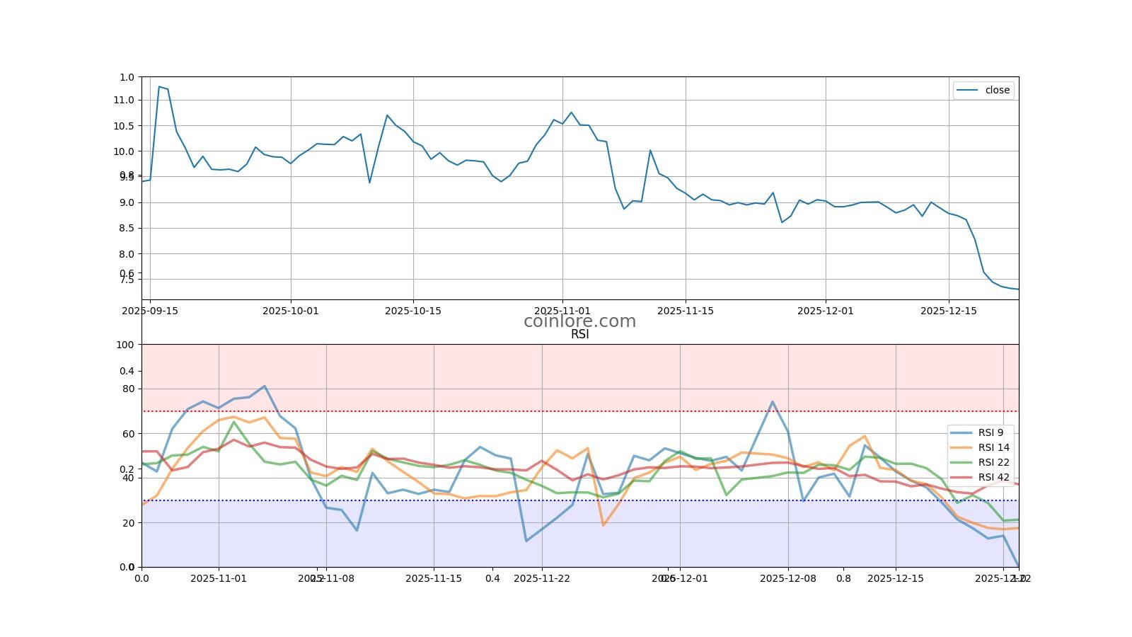 Prometeus RSI indicator