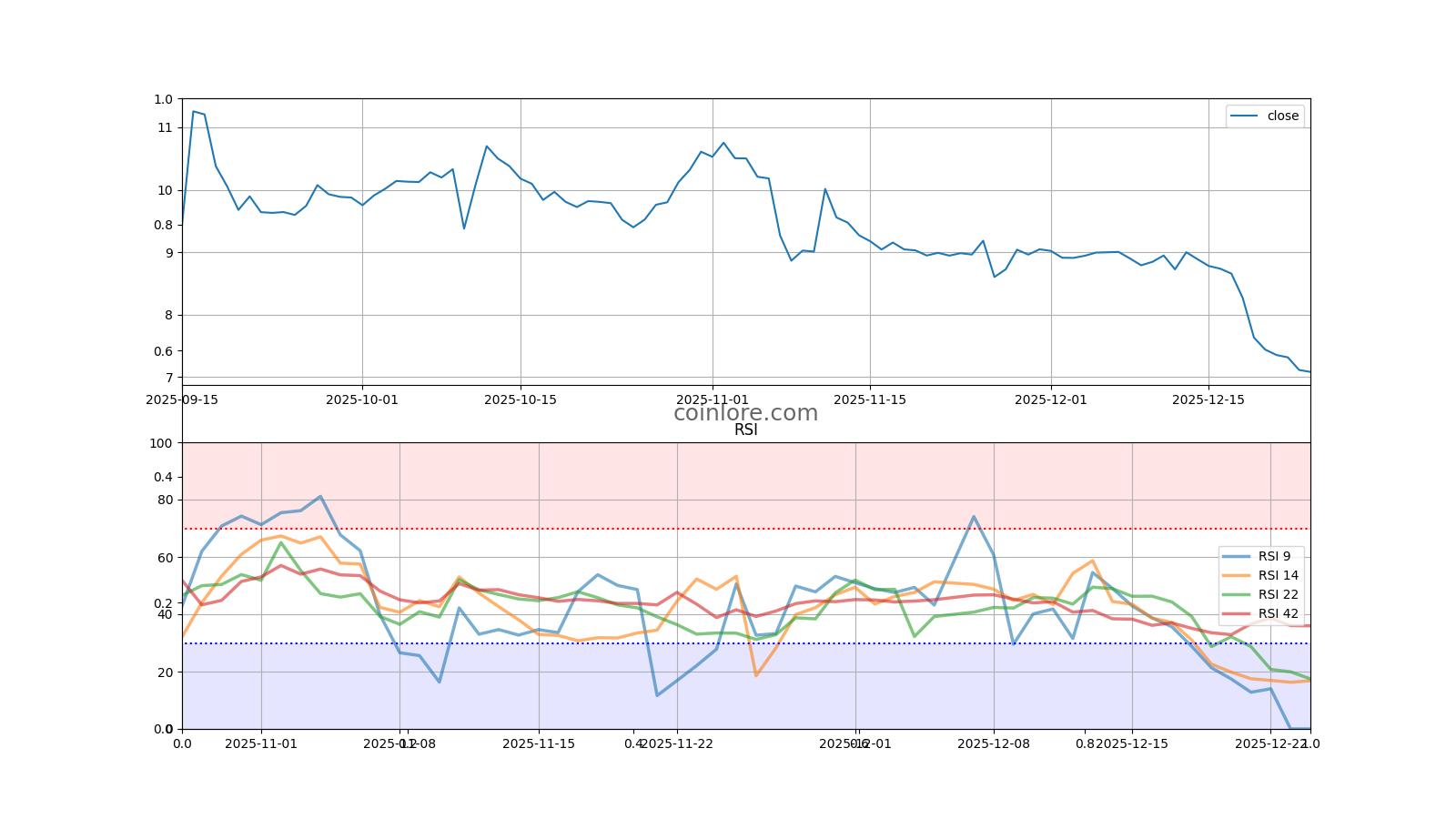 Prometeus RSI indicator