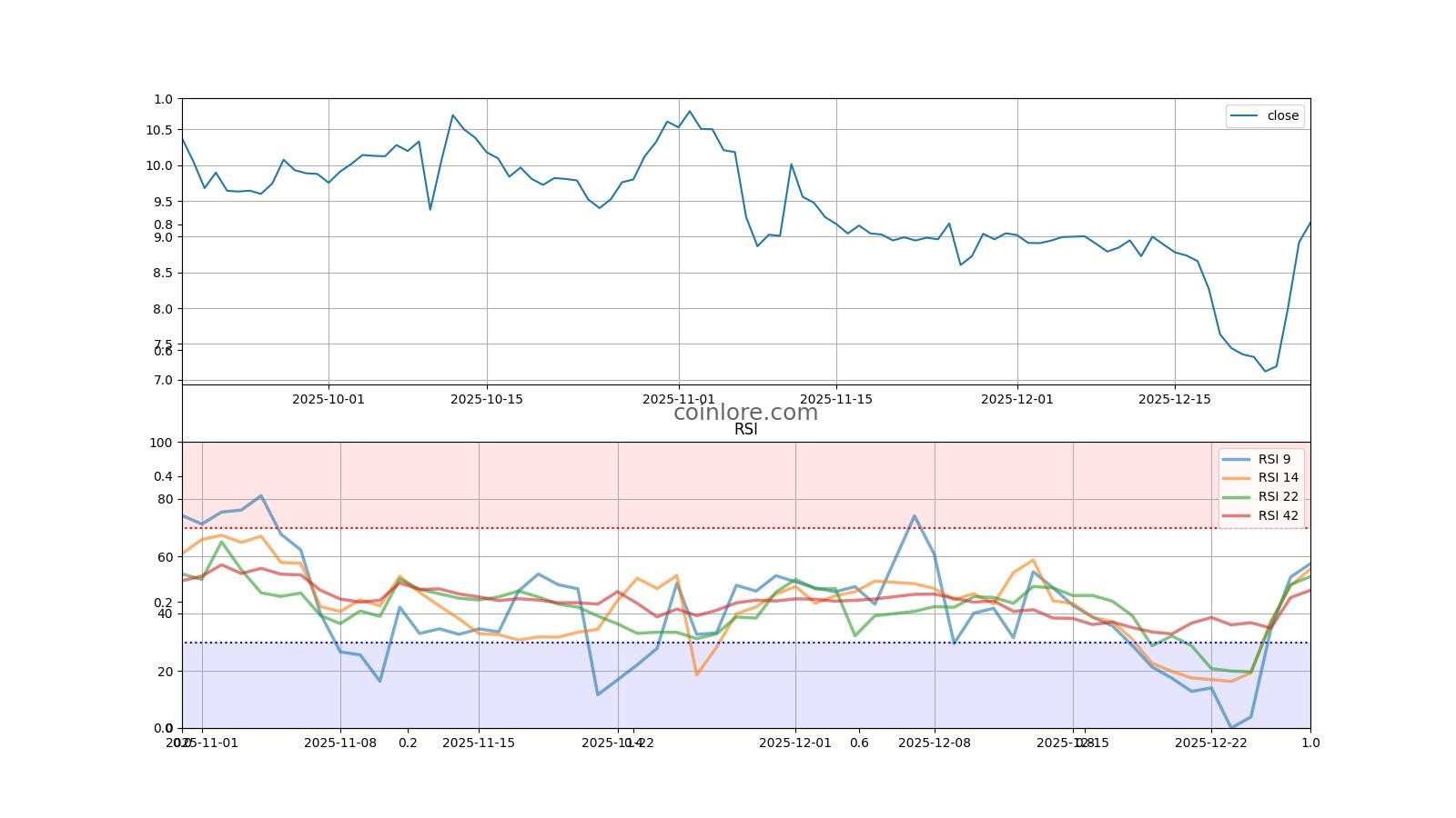 Prometeus RSI indicator