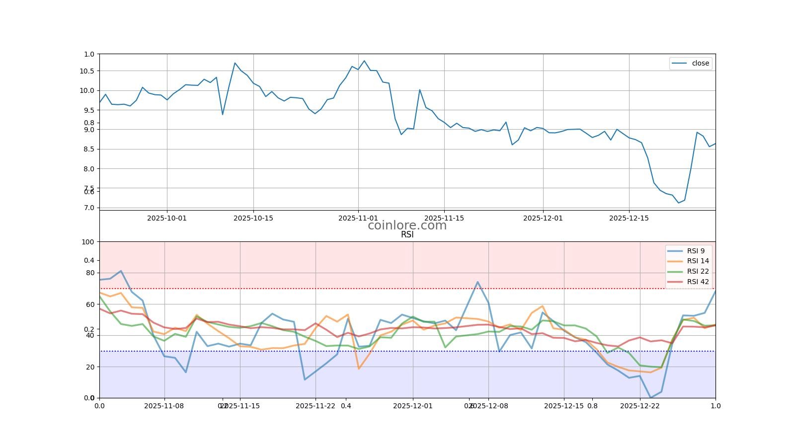 Prometeus RSI indicator