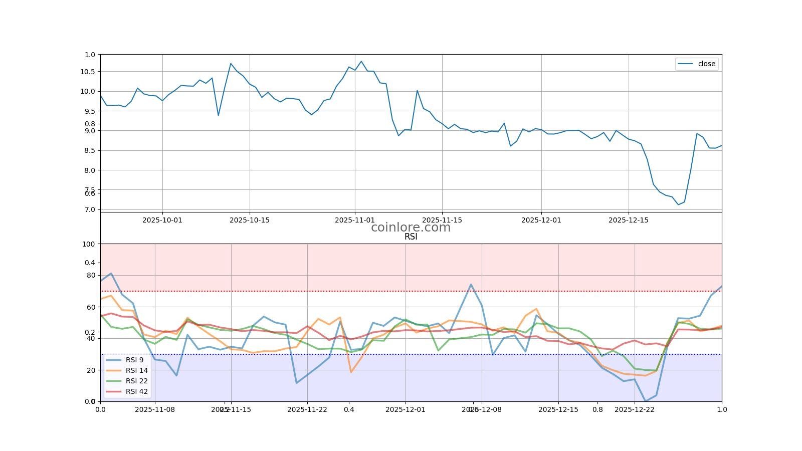 Prometeus RSI indicator