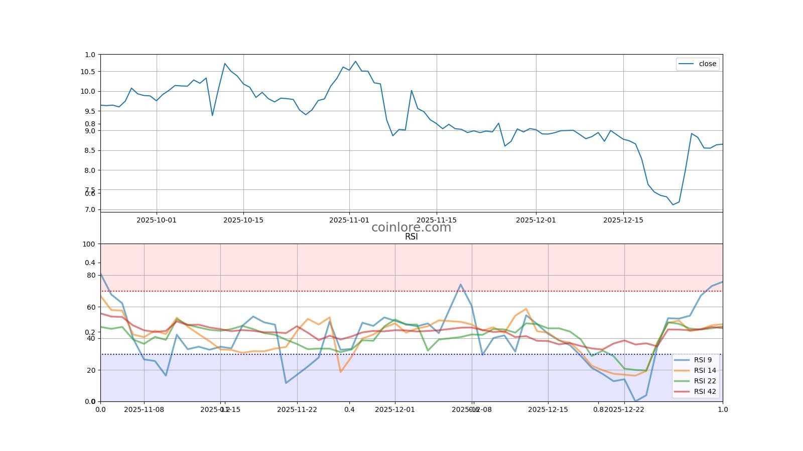 Prometeus RSI indicator