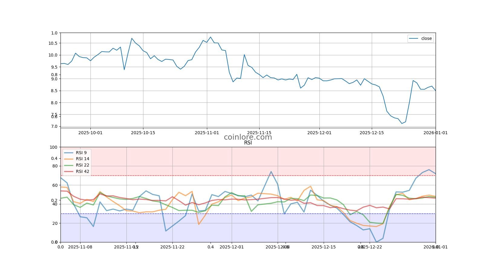 Prometeus RSI indicator