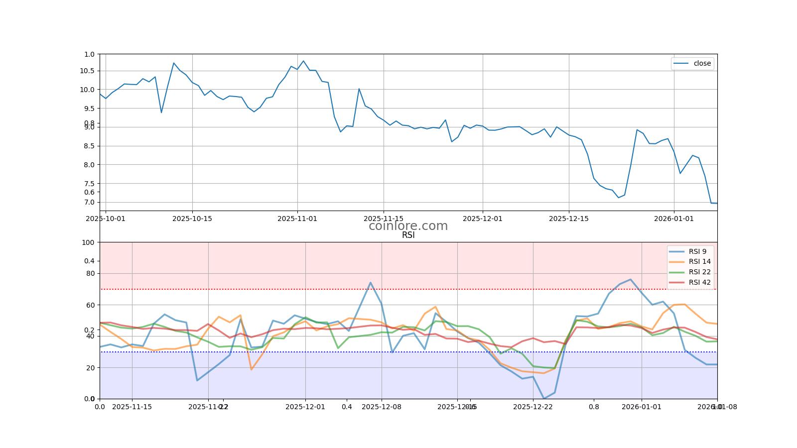 Prometeus RSI indicator