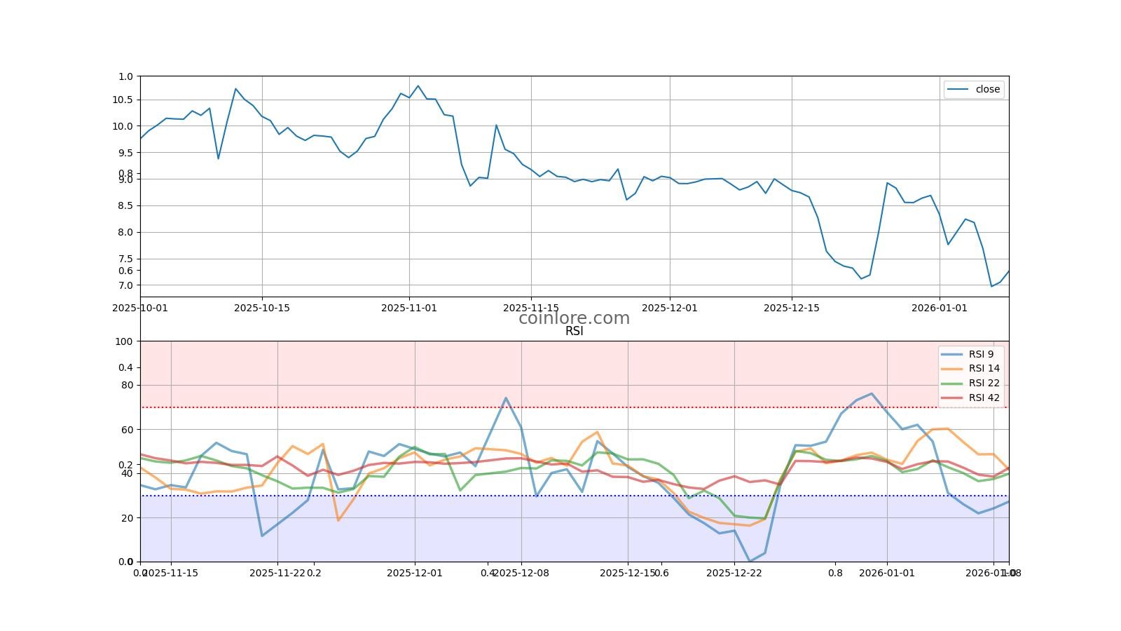 Prometeus RSI indicator