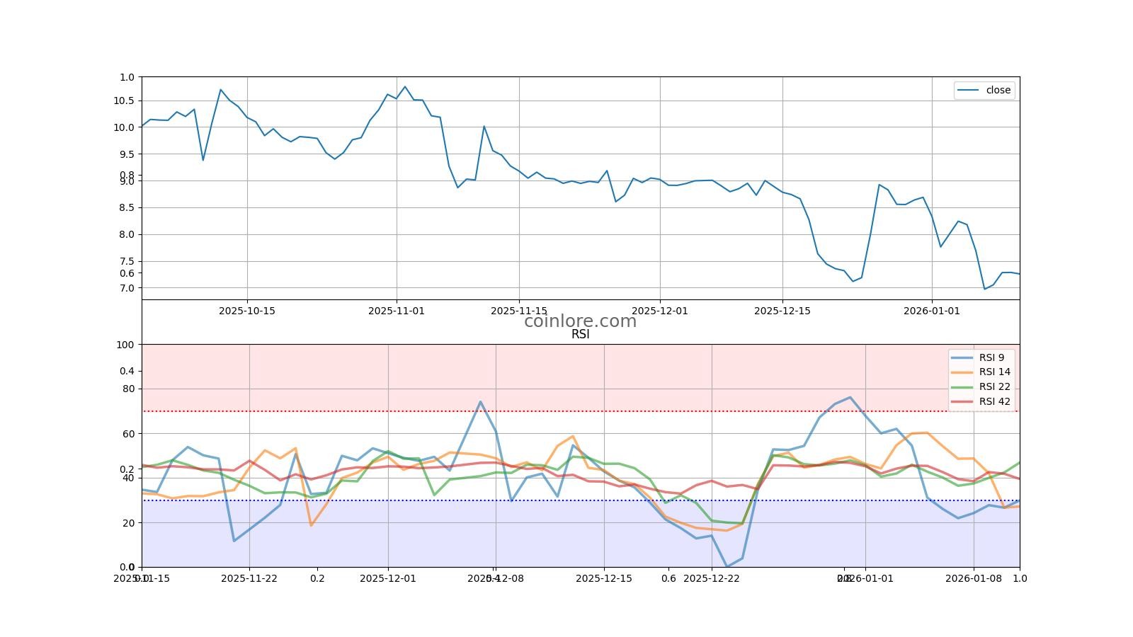 Prometeus RSI indicator
