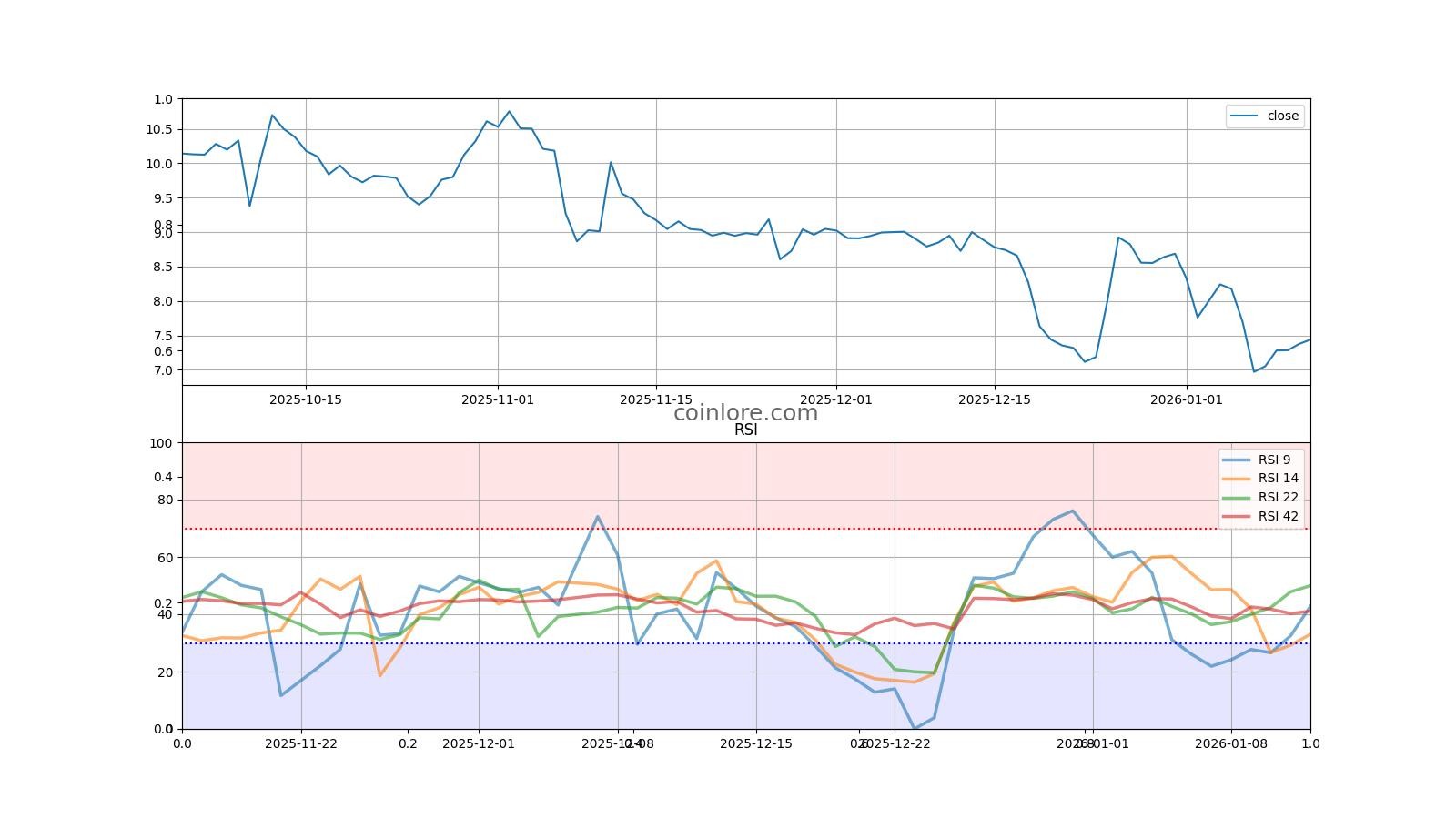 Prometeus RSI indicator