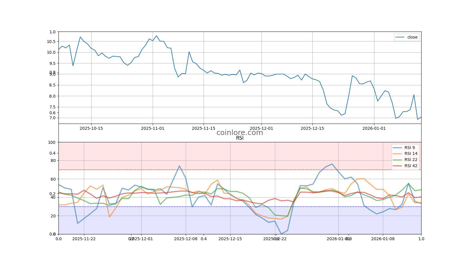 Prometeus RSI indicator