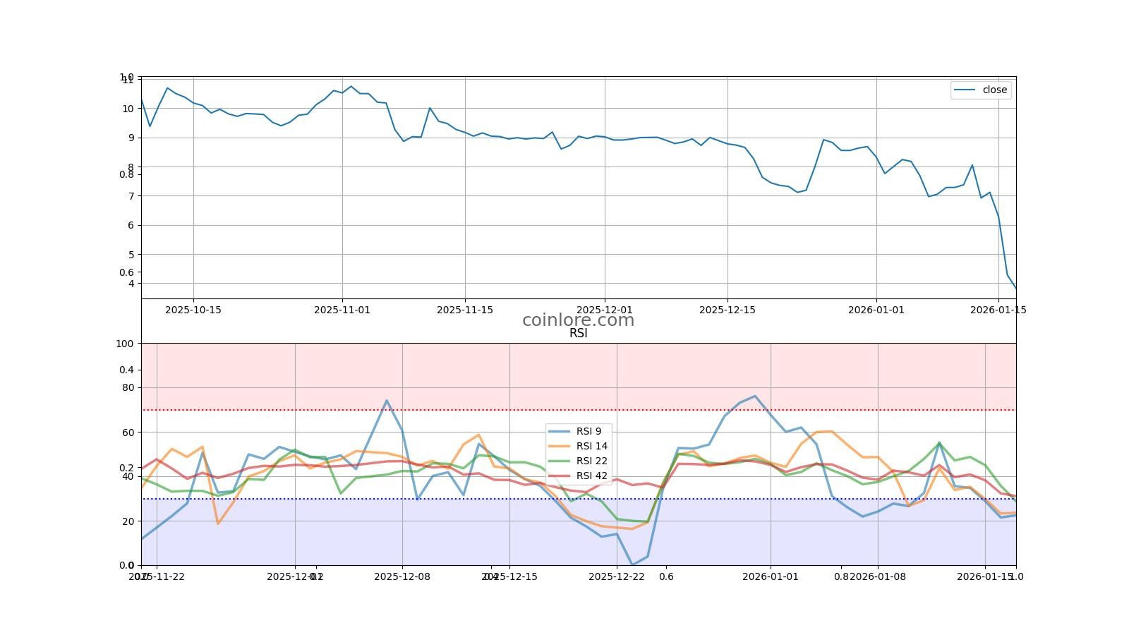 Prometeus RSI indicator