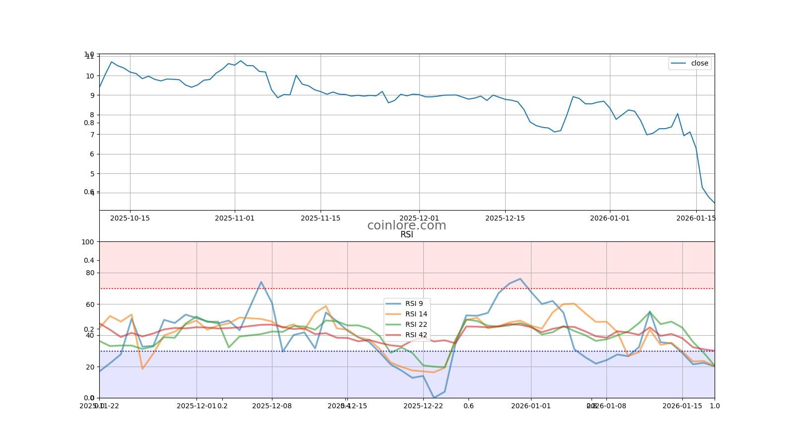 Prometeus RSI indicator