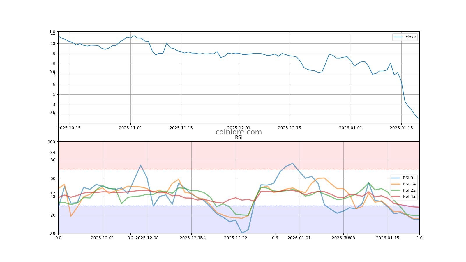 Prometeus RSI indicator