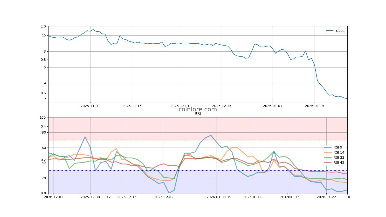 Prometeus RSI indicator