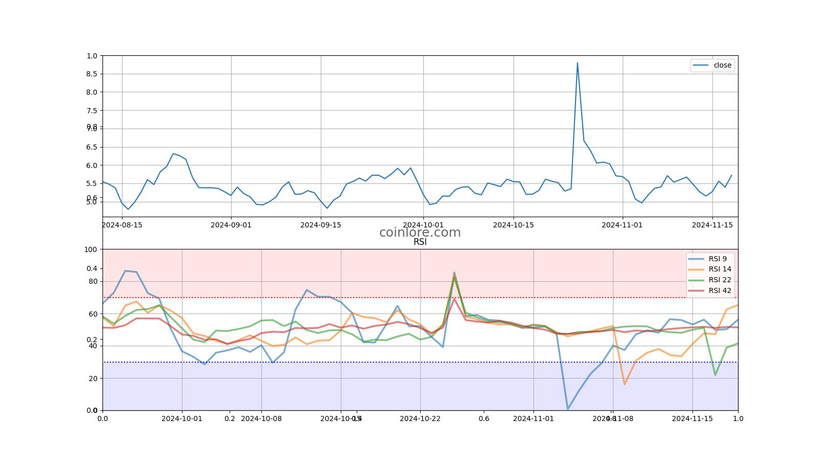 Prometeus RSI indicator