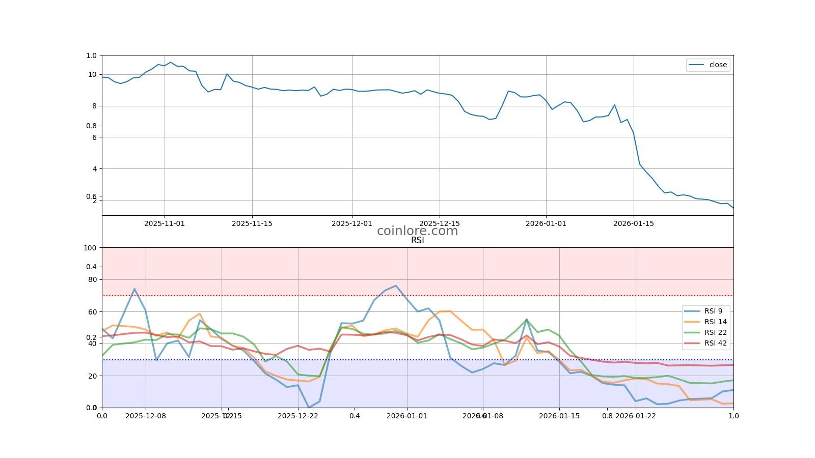 Prometeus RSI indicator