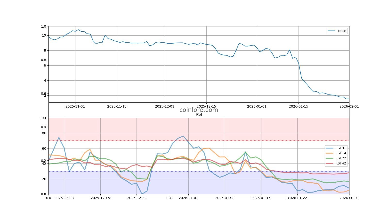 Prometeus RSI indicator