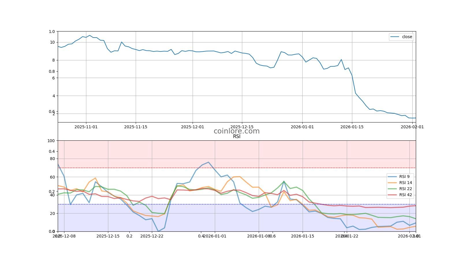 Prometeus RSI indicator