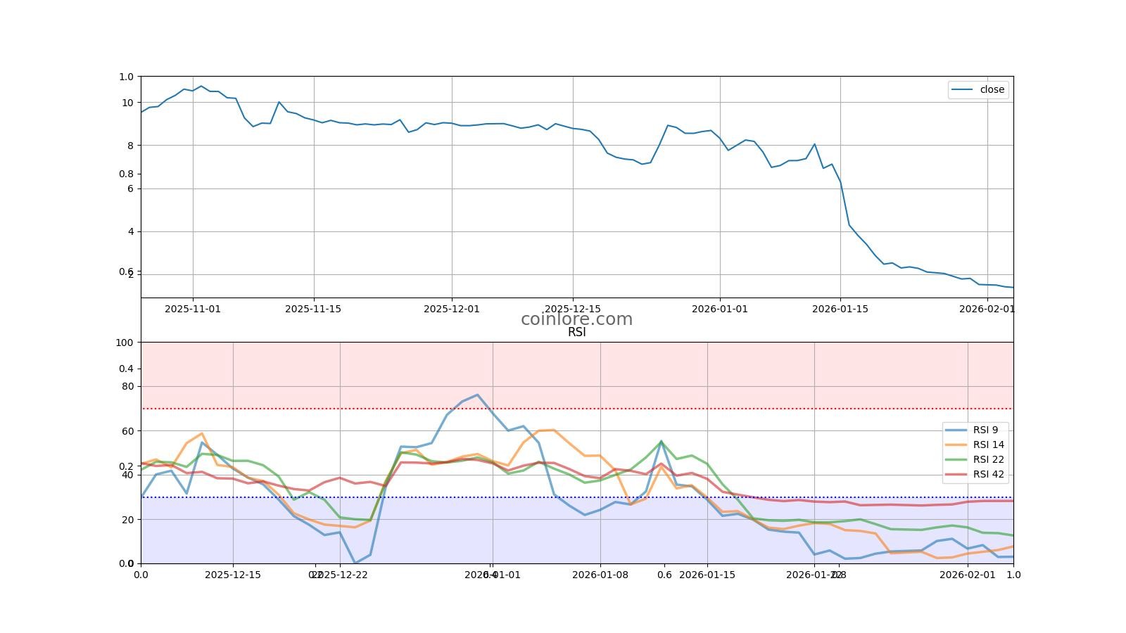 Prometeus RSI indicator