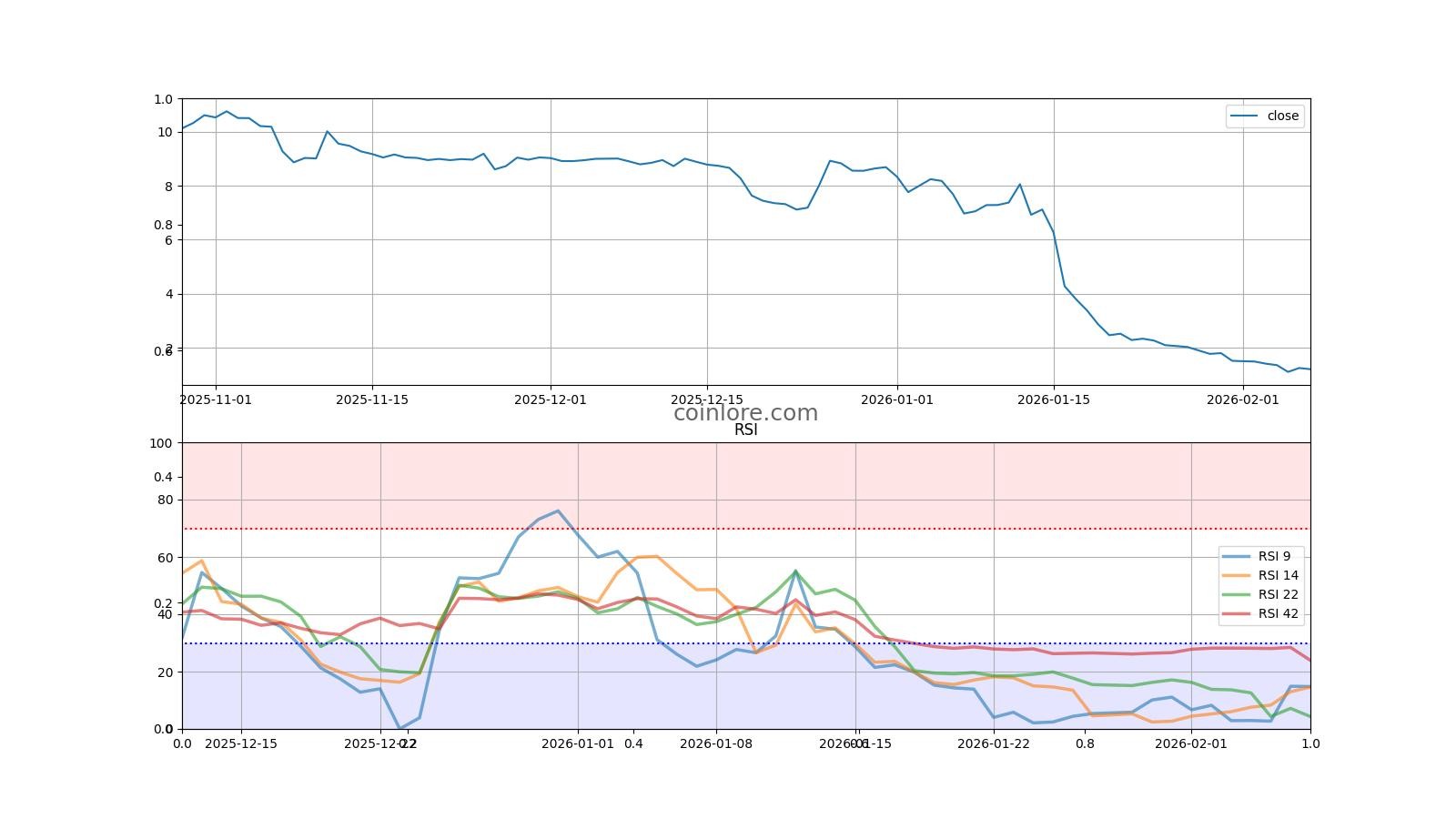 Prometeus RSI indicator