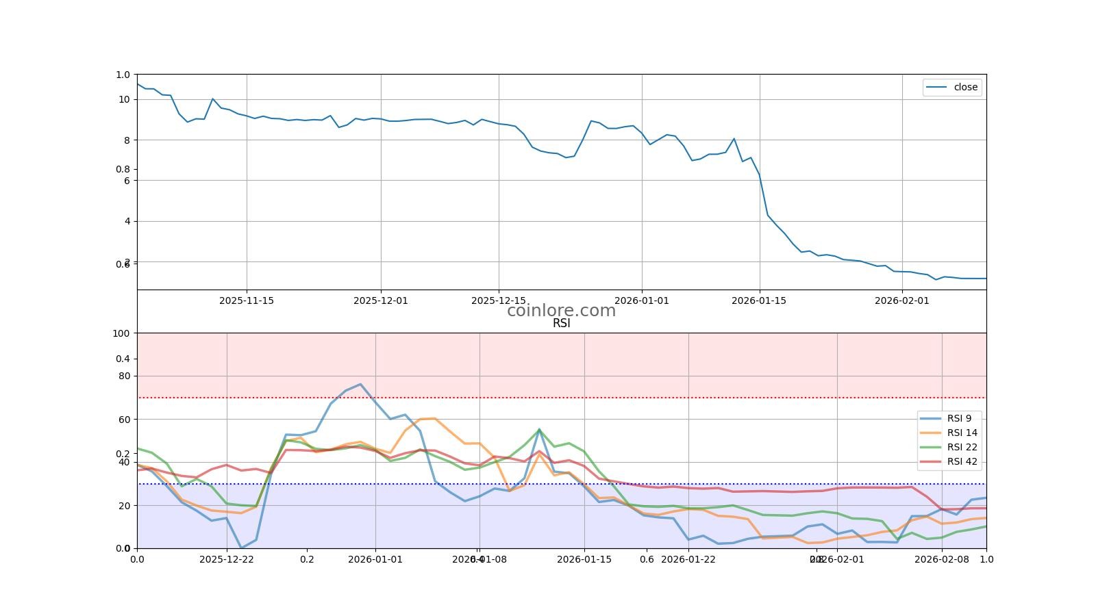 Prometeus RSI indicator