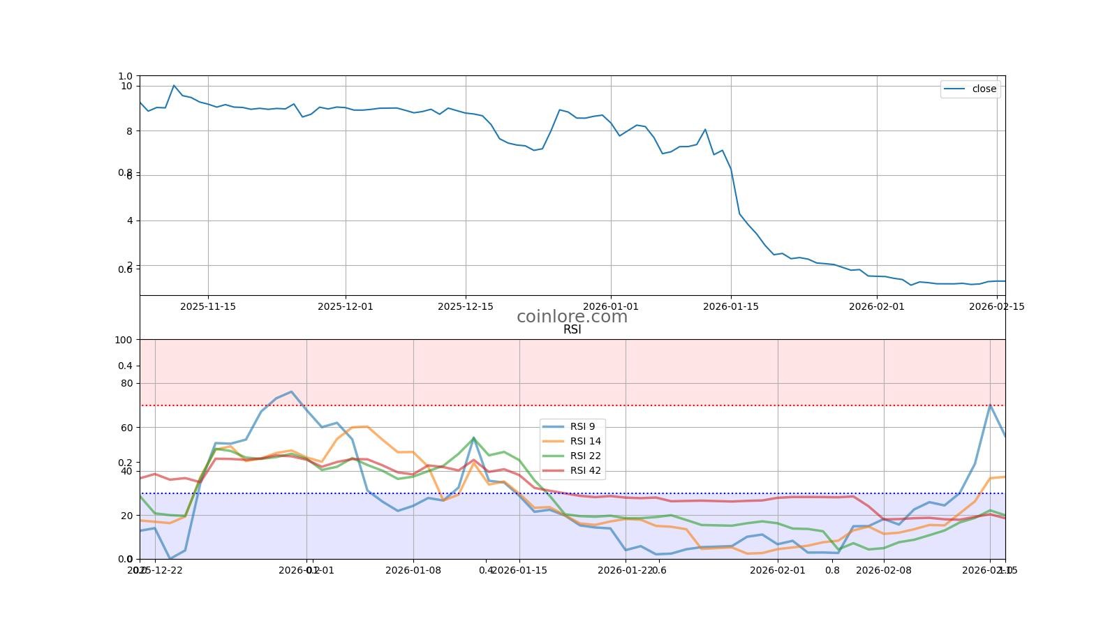 Prometeus RSI indicator