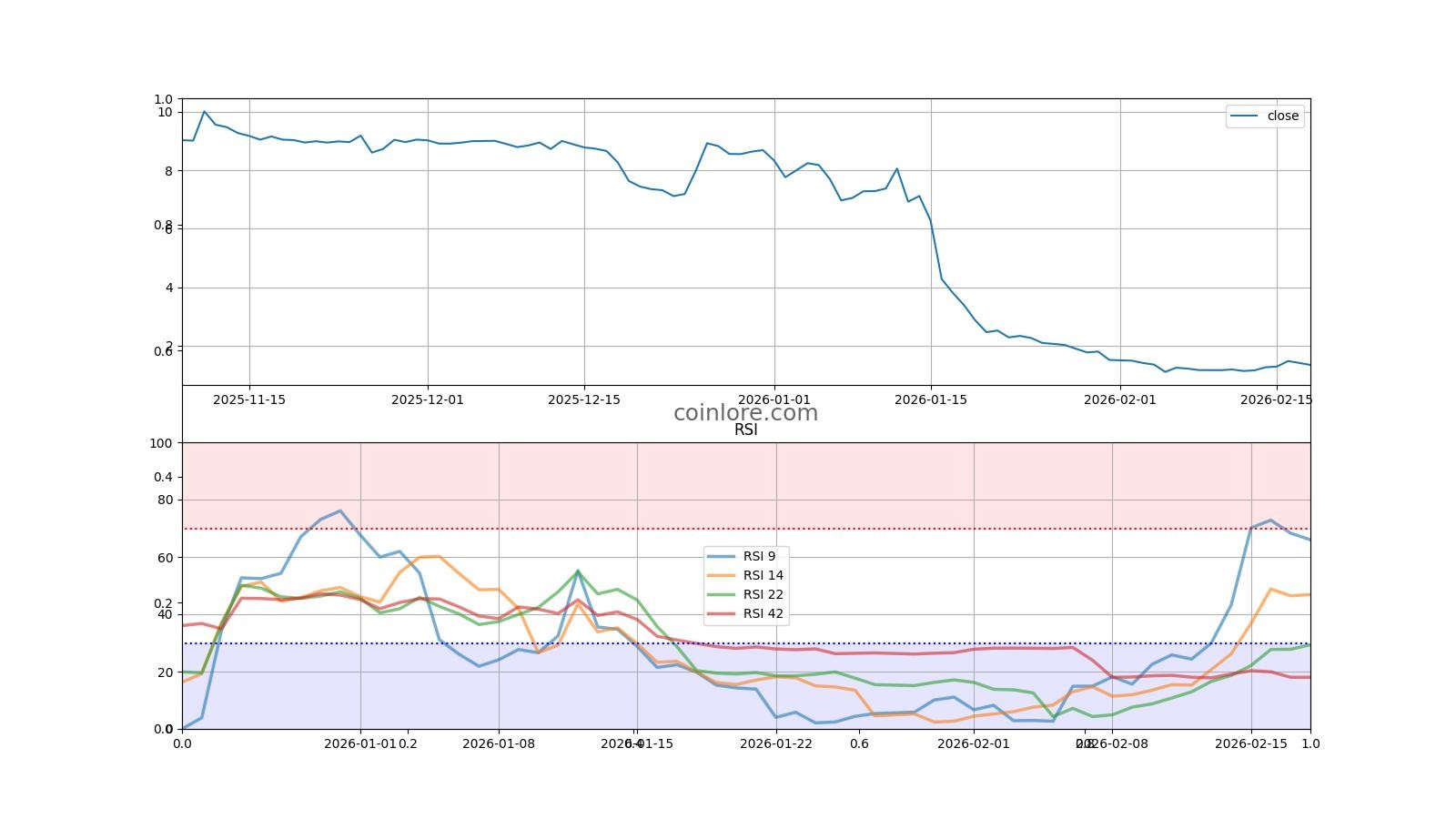 Prometeus RSI indicator