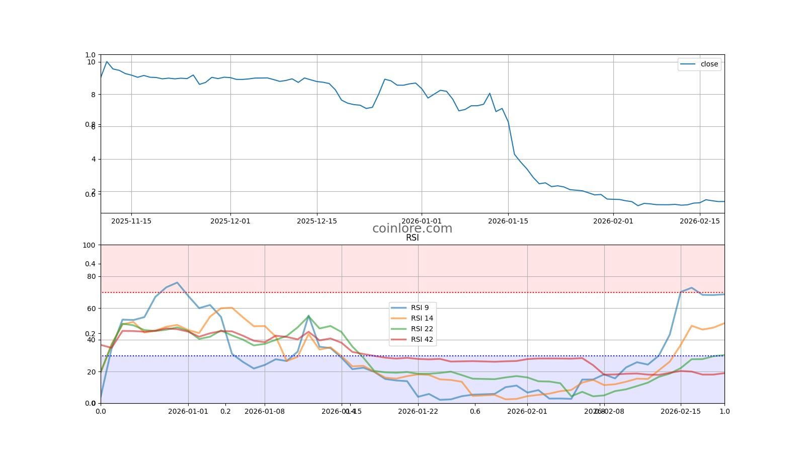 Prometeus RSI indicator