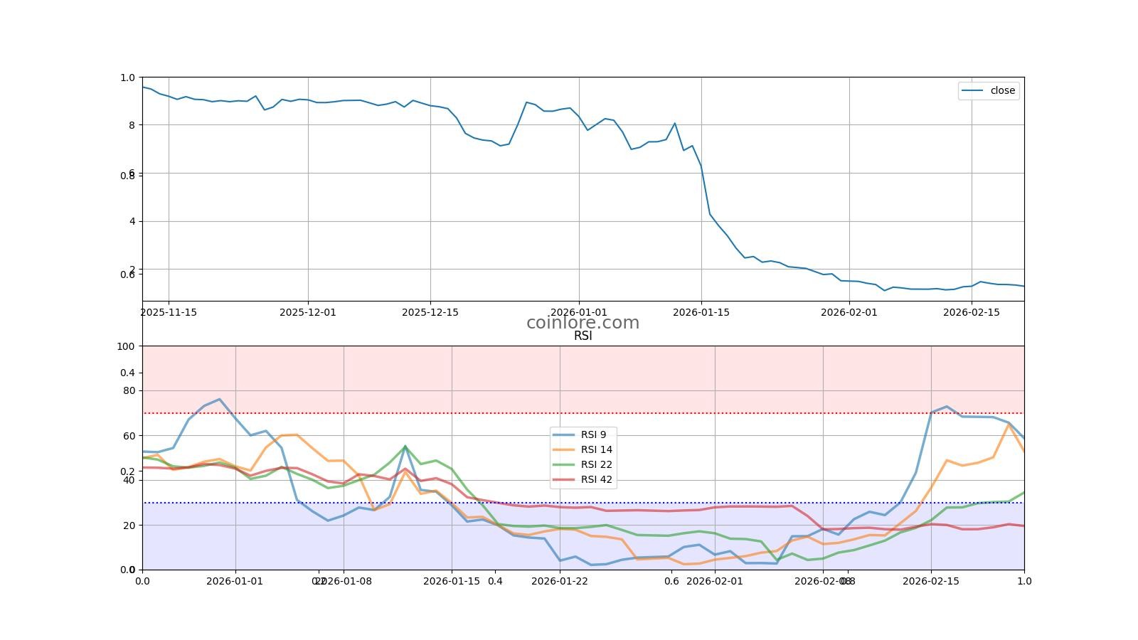 Prometeus RSI indicator