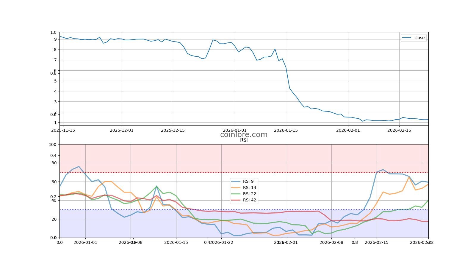 Prometeus RSI indicator