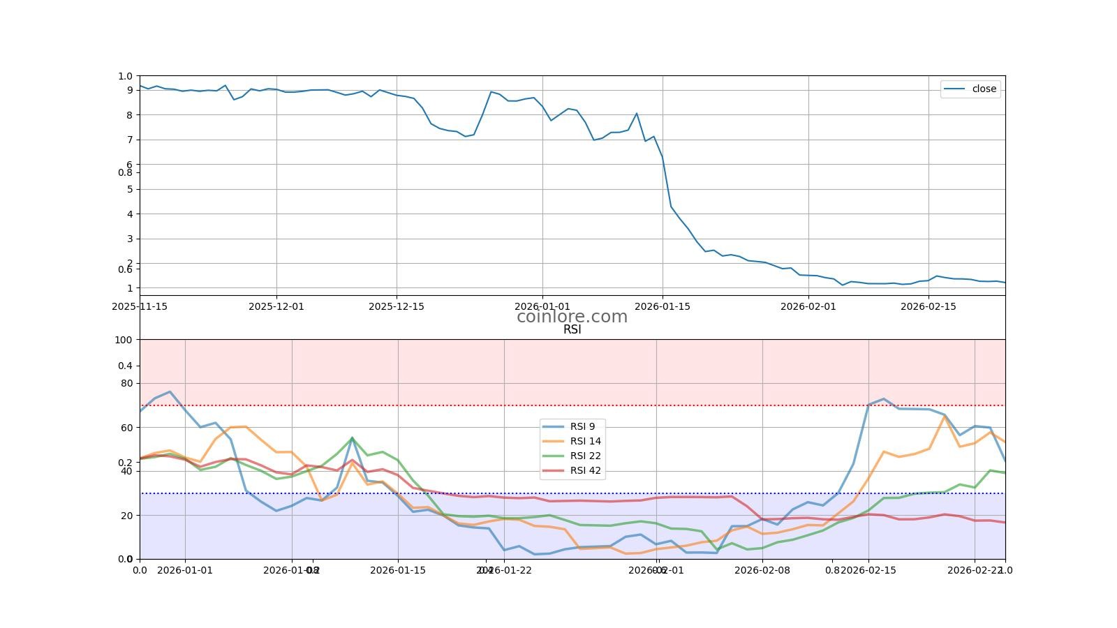 Prometeus RSI indicator