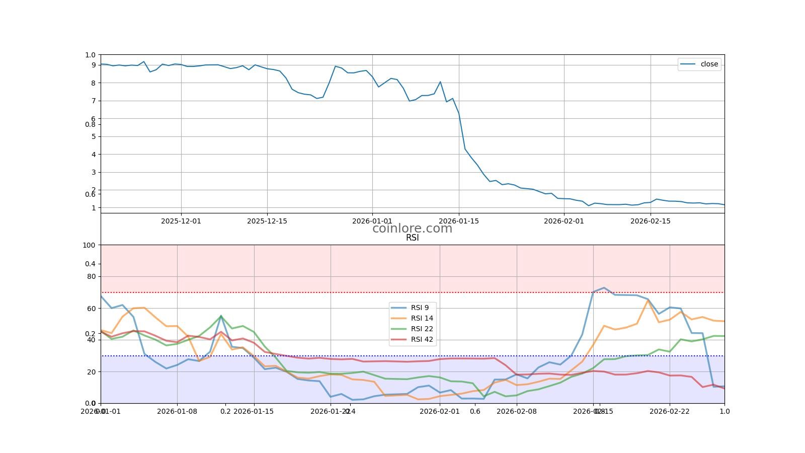Prometeus RSI indicator