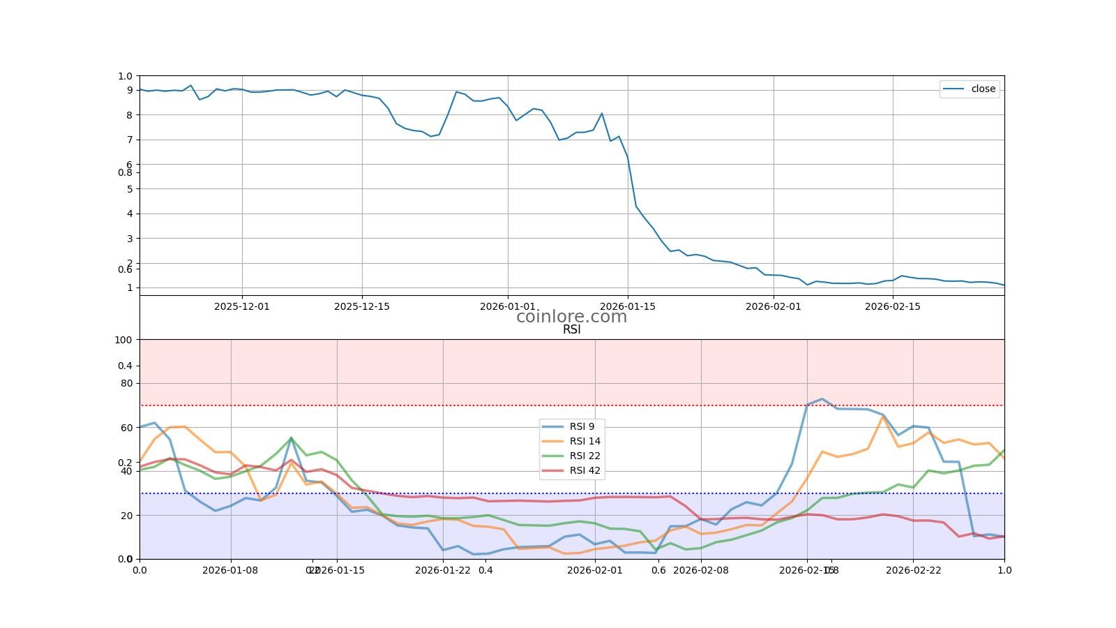Prometeus RSI indicator