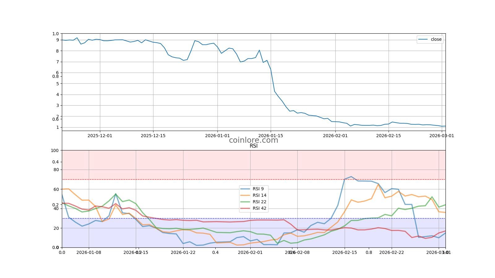 Prometeus RSI indicator
