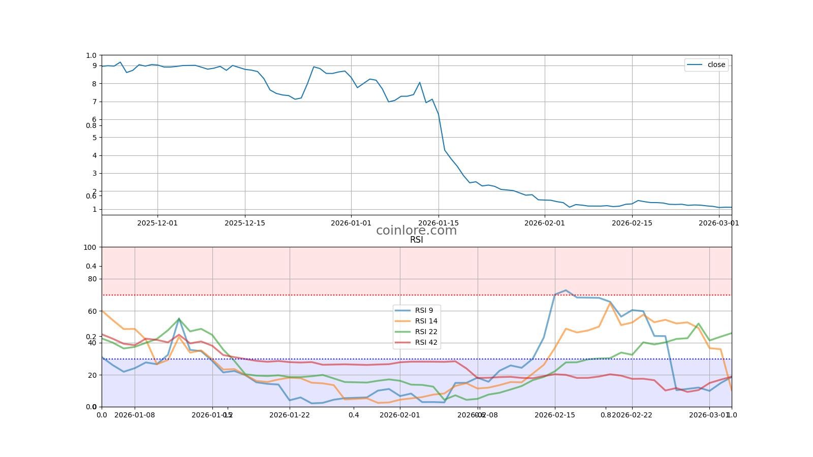 Prometeus RSI indicator
