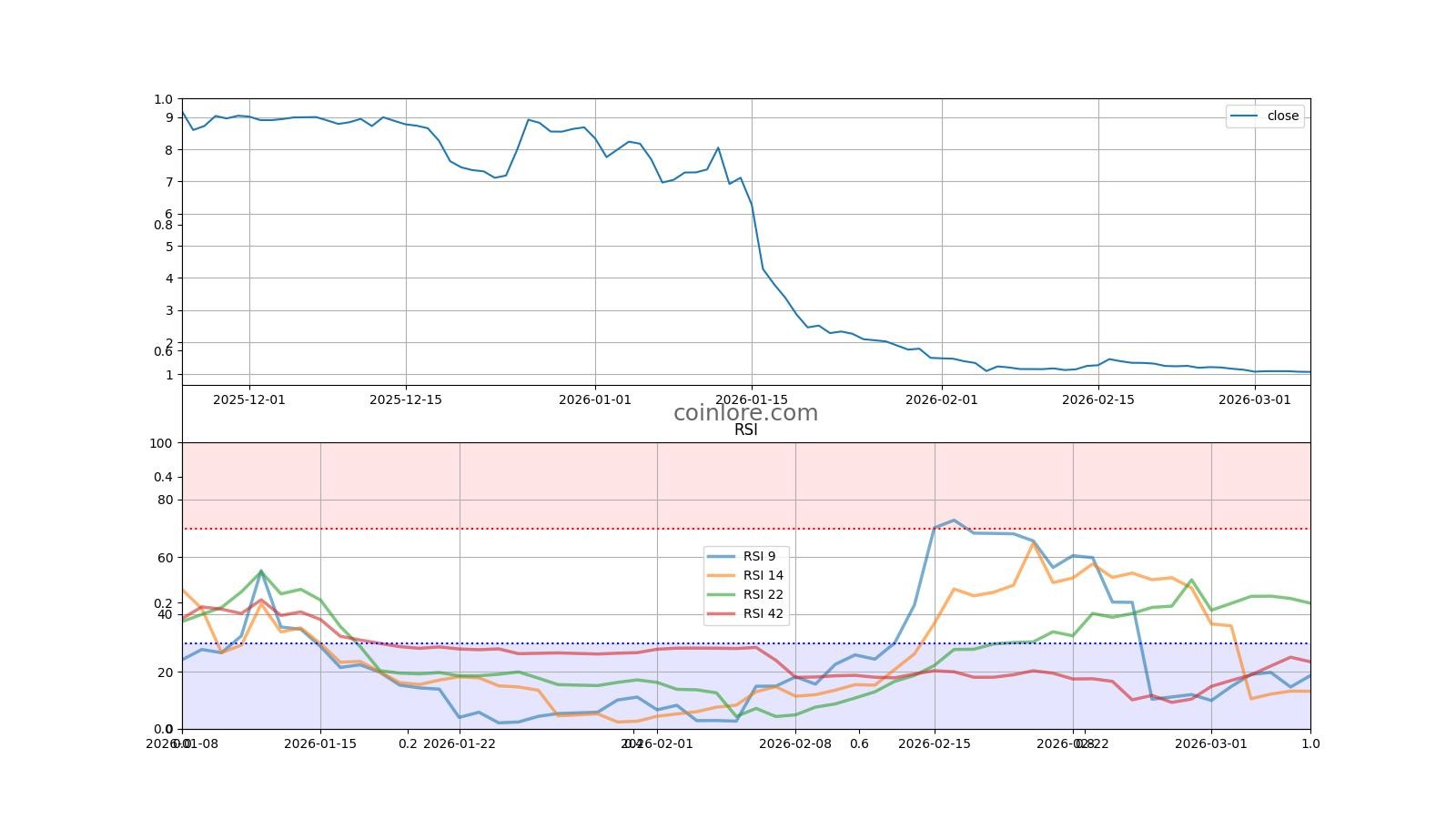 Prometeus RSI indicator