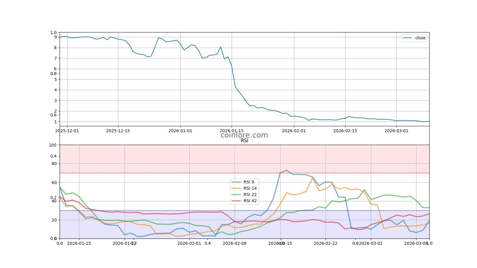 Prometeus RSI indicator