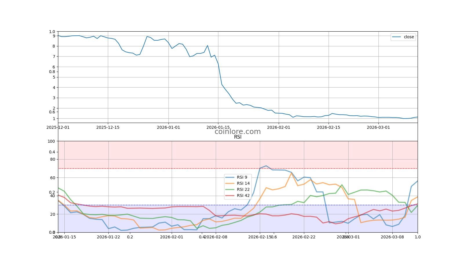 Prometeus RSI indicator
