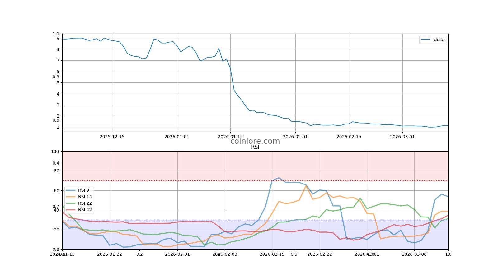 Prometeus RSI indicator