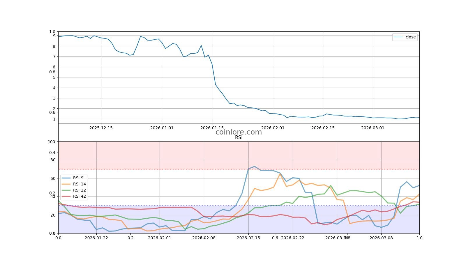 Prometeus RSI indicator