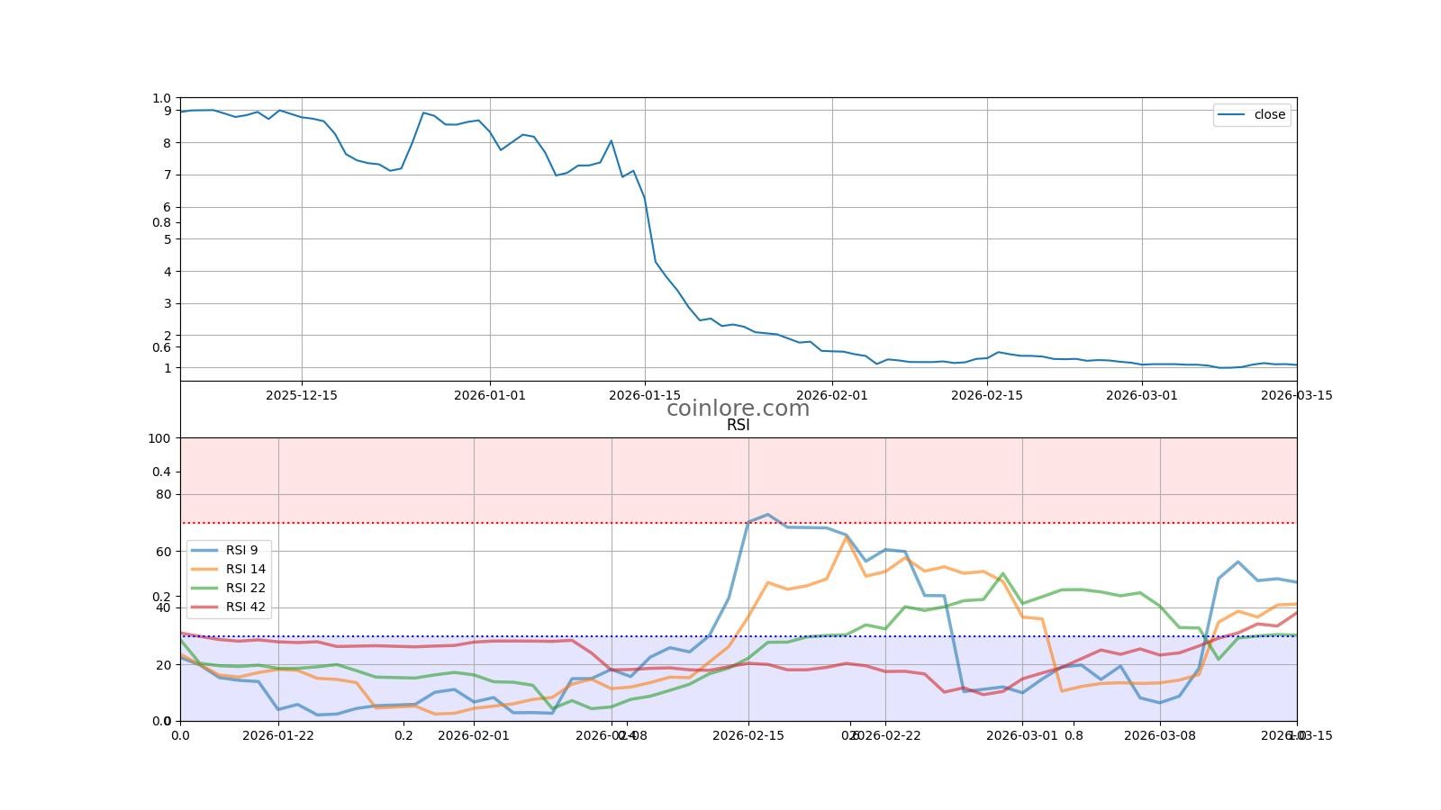 Prometeus RSI indicator