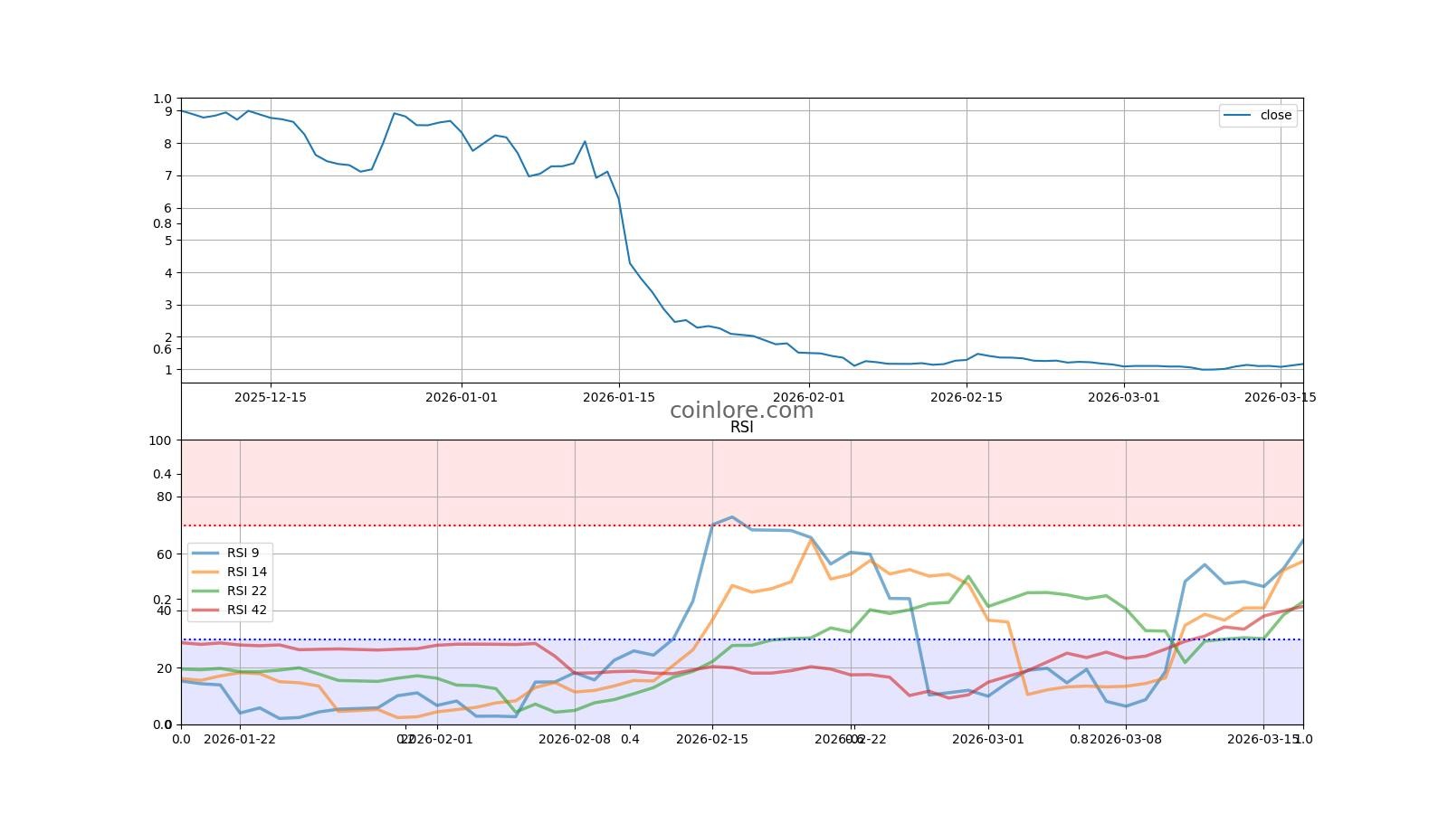 Prometeus RSI indicator